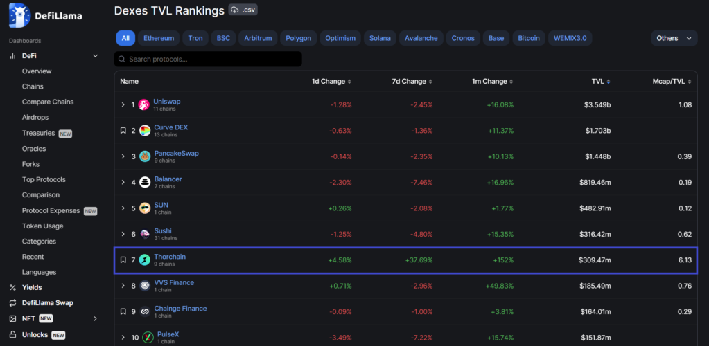 Why THORChain (RUNE) Should Be in Your Portfolio